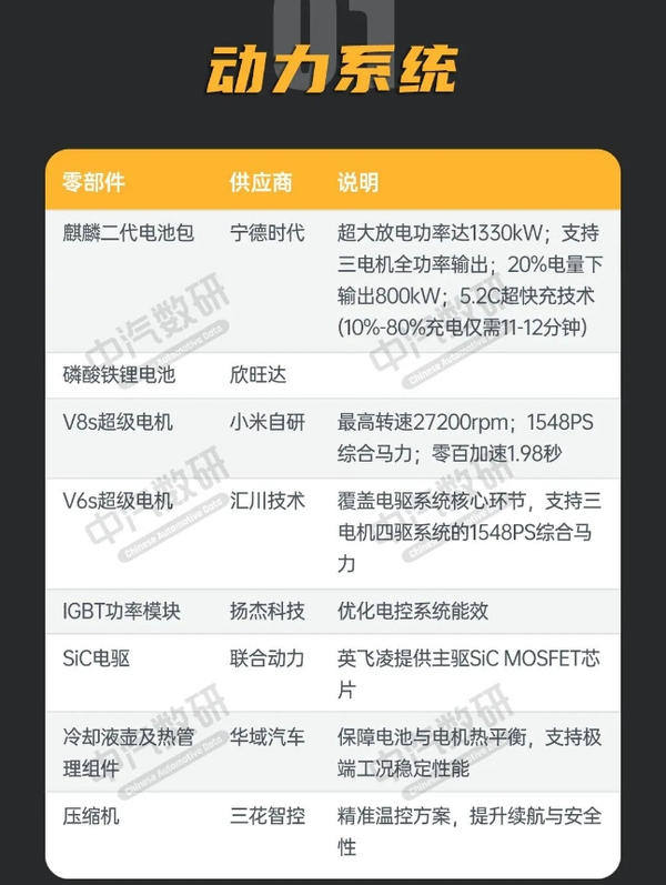 小米SU7 Ultra核心供应商盘点：V8s超级电机纯自研|小米_新浪科技_新浪网