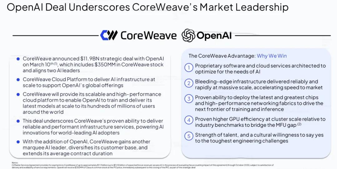 英伟达投的CoreWeave上市：市值230亿美元 抱OpenAI大腿 附路演PPT_创事记_新浪科技_新浪网