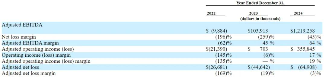 英伟达投的CoreWeave上市：市值230亿美元 抱OpenAI大腿 附路演PPT_创事记_新浪科技_新浪网