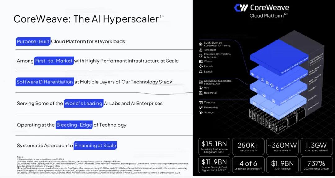 英伟达投的CoreWeave上市：市值230亿美元 抱OpenAI大腿 附路演PPT_创事记_新浪科技_新浪网