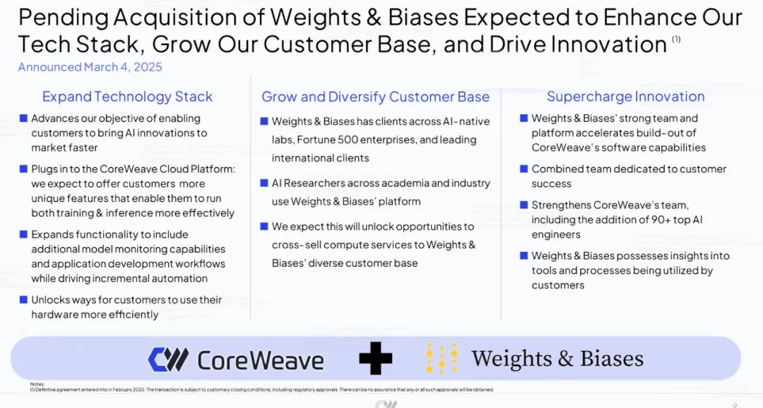英伟达投的CoreWeave上市：市值230亿美元 抱OpenAI大腿 附路演PPT_创事记_新浪科技_新浪网