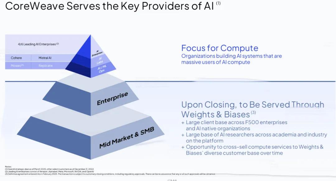 英伟达投的CoreWeave上市：市值230亿美元 抱OpenAI大腿 附路演PPT_创事记_新浪科技_新浪网