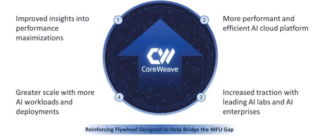 英伟达投的CoreWeave上市：市值230亿美元 抱OpenAI大腿 附路演PPT_创事记_新浪科技_新浪网