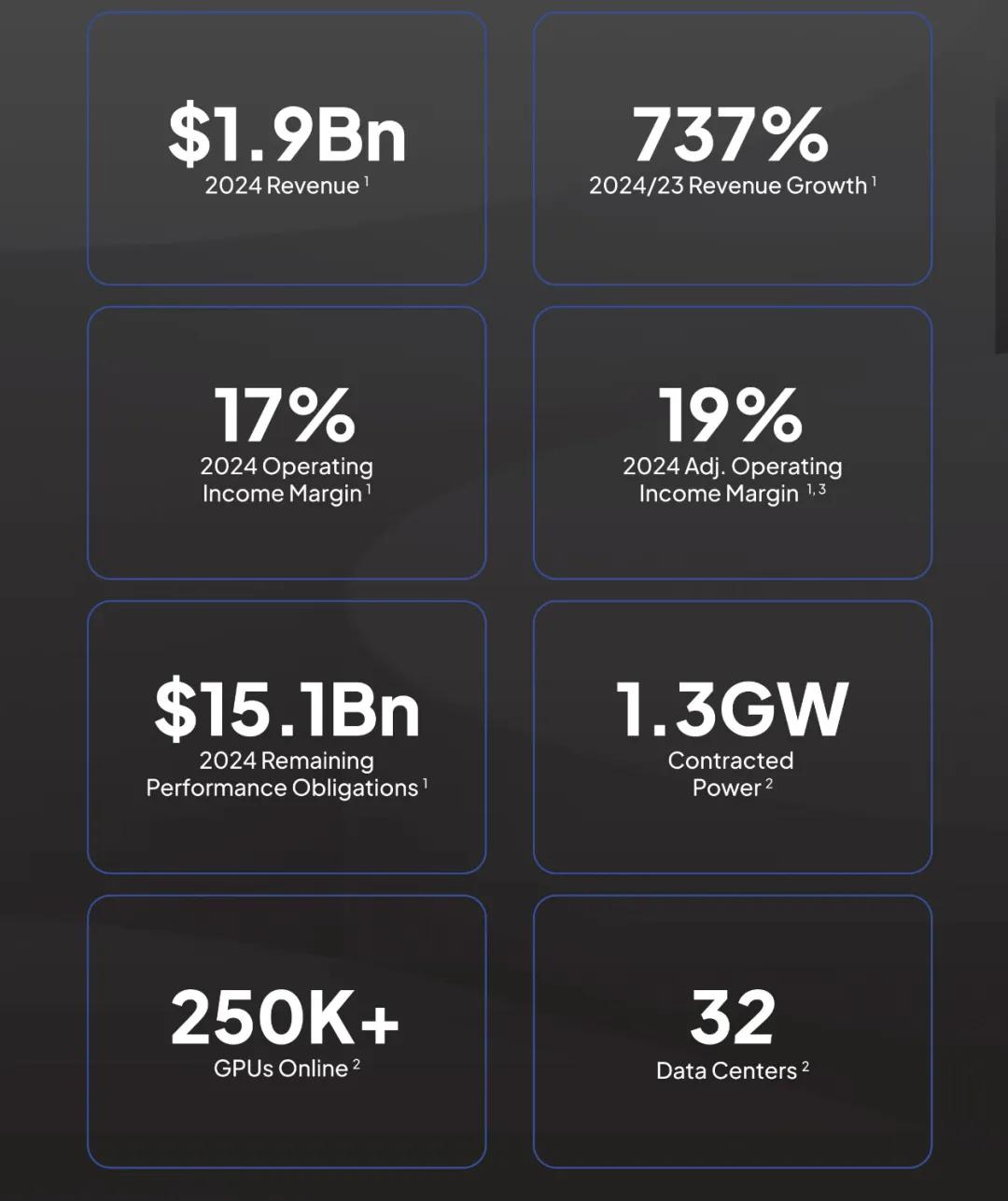 英伟达投的CoreWeave上市：市值230亿美元 抱OpenAI大腿 附路演PPT_创事记_新浪科技_新浪网