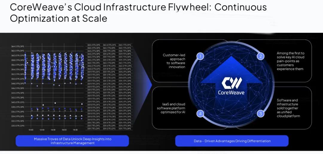 英伟达投的CoreWeave上市：市值230亿美元 抱OpenAI大腿 附路演PPT_创事记_新浪科技_新浪网