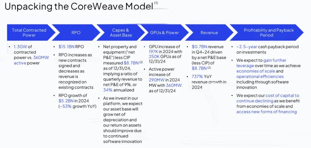 英伟达投的CoreWeave上市：市值230亿美元 抱OpenAI大腿 附路演PPT_创事记_新浪科技_新浪网