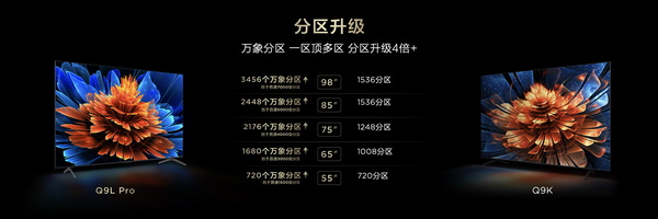 TCL T7L&Q9L系列重磅发布，高对比度屏配合万象分区，大秀质价比！|TCL|Mini LED_新浪科技_新浪网