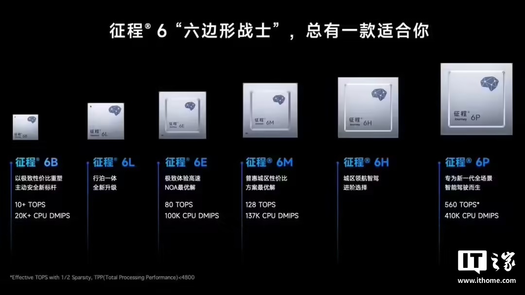 商汤绝影 J6M 纯视觉智驾方案量产上市，基于地平线征程芯片打造|征程_新浪科技_新浪网