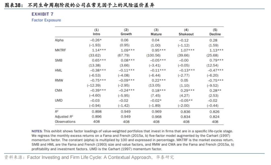 华泰金工 | 基本面量化的当下和未来：策略篇_新浪财经_新浪网