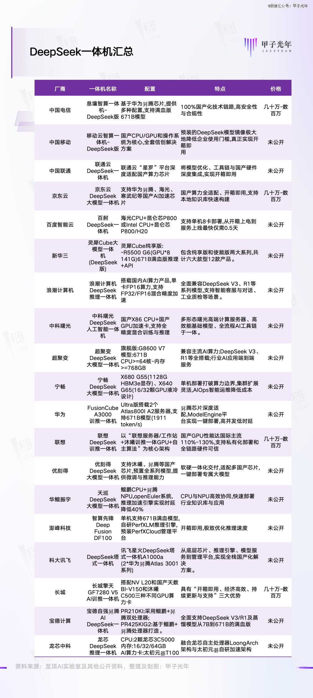 爆火的DeepSeek一体机，更多满足的是情绪价值_新浪财经_新浪网