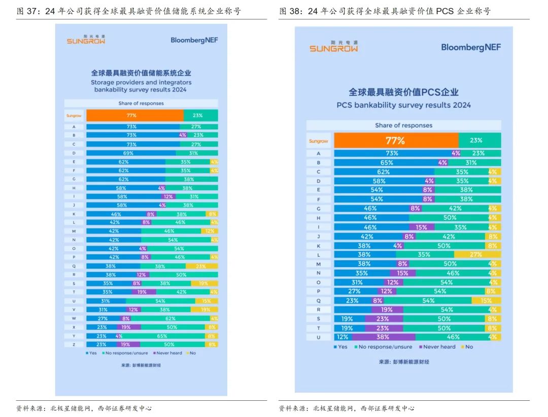 【西部电新】阳光电源(300274.SZ)深度报告：光储系列深度报告：翘楚卓群，海外市场拓展迅速_新浪财经_新浪网