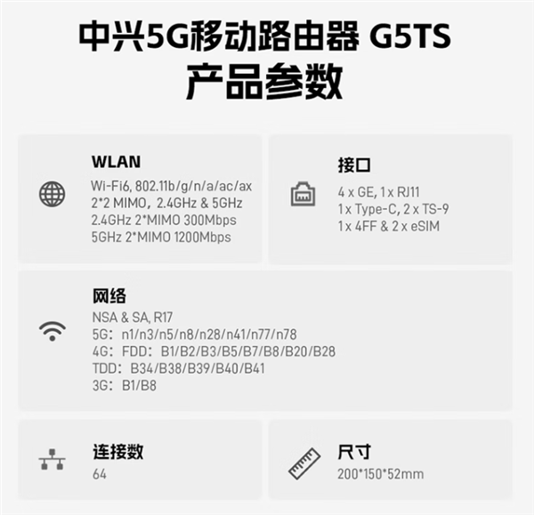 699元 中兴5G移动路由器G5TS开售：自研国产芯 流量不限速不虚标_新浪科技_新浪网