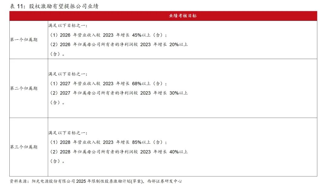 【西部电新】阳光电源(300274.SZ)深度报告：光储系列深度报告：翘楚卓群，海外市场拓展迅速_新浪财经_新浪网