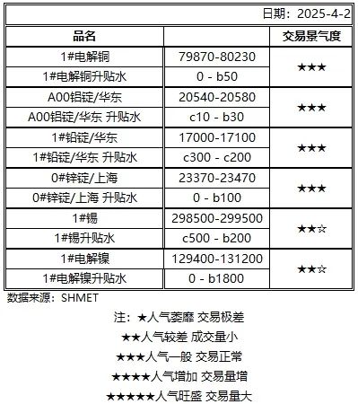 SHMET午报：沪锡大幅攀升 市场交易减弱|上海市_新浪财经_新浪网