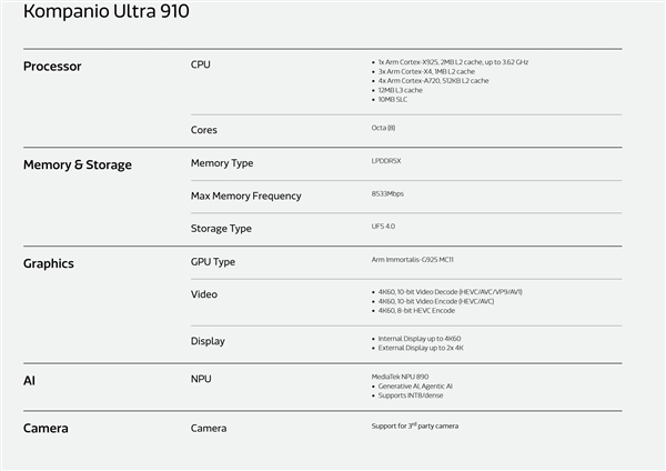 联发科发布Kompanio Ultra 910芯片：台积电3nm工艺制造 专为Chromebook Plus打造|联发科|台积电 ...
