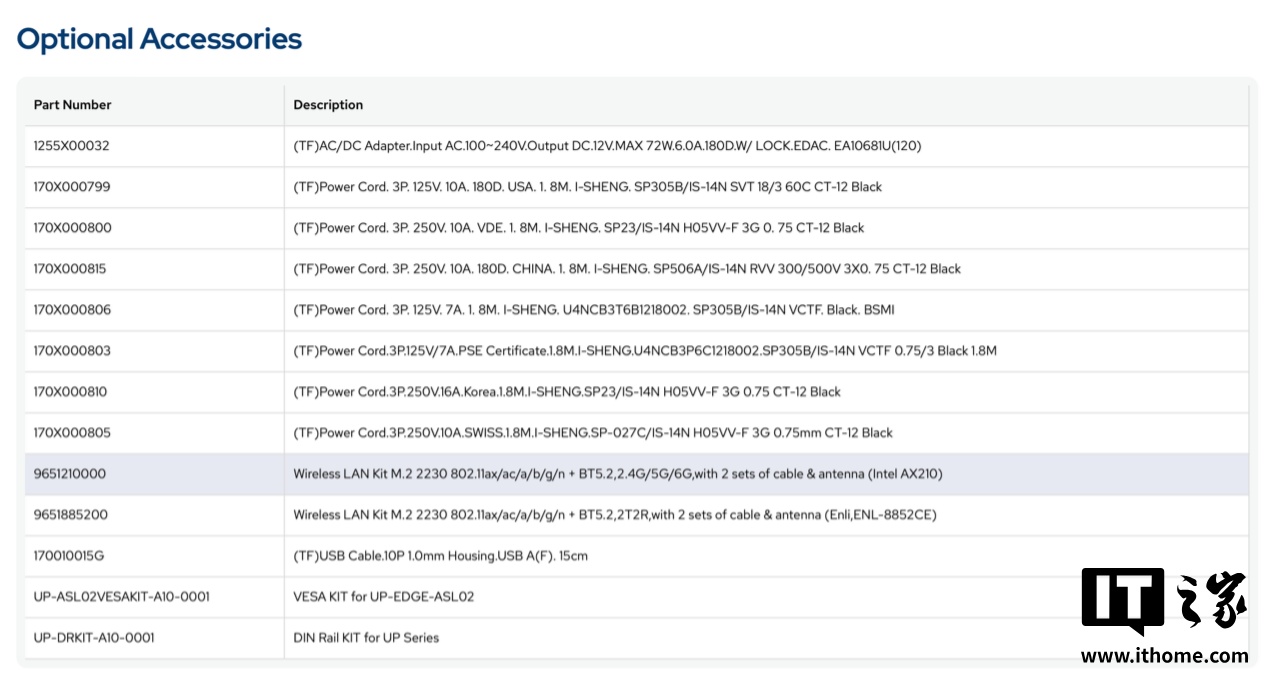 研扬发布 UP 710S Edge 迷你主机：搭载串口，最高可选英特尔 N200 处理器|主机|英特尔|设计_新浪科技_新浪网