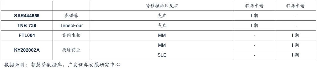广发医药 | CD38单抗：MM放异彩，开辟自免新蓝海|肿瘤_新浪财经_新浪网