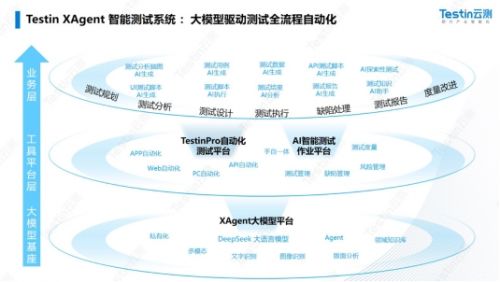 AI 测试里程碑到来！Testin XAgent智能测试系统发布，测试效能跃上新台阶|自动化|AI|智能_新浪科技_新浪网