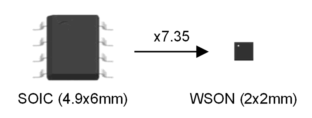 TI 超小型 M0+ MCU 封装为您的设计提供更多可能性_新浪科技_新浪网