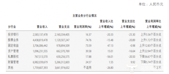 中金公司披露8条被处罚信息 高管王曙光被点名 董事长陈亮怎么看？|中金公司|陈亮|王曙光_新浪科技_新浪网