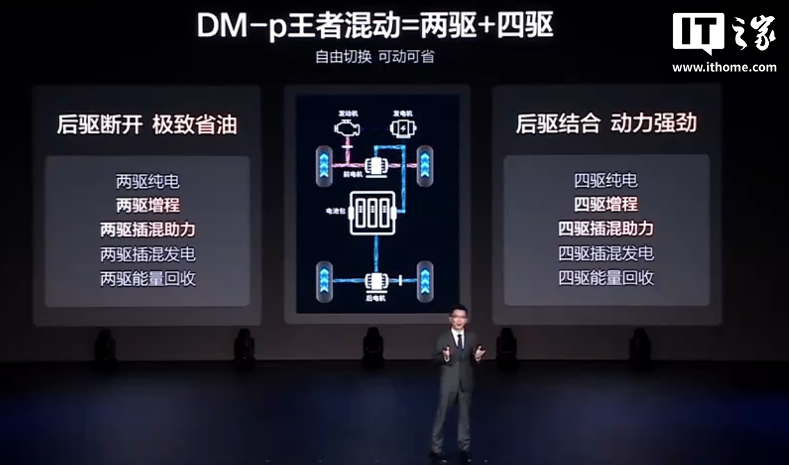 比亚迪第五代 DM-p 混动技术亮相：1.5T 插混，全球首创“全速域轮端解耦”_新浪科技_新浪网