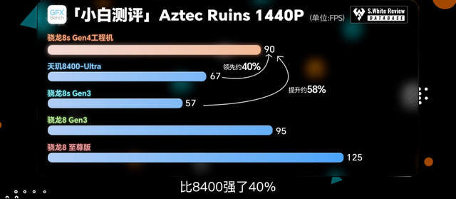 骁龙8s Gen4：安兔兔超216万，重塑次旗舰游戏体验|安兔兔_新浪科技_新浪网