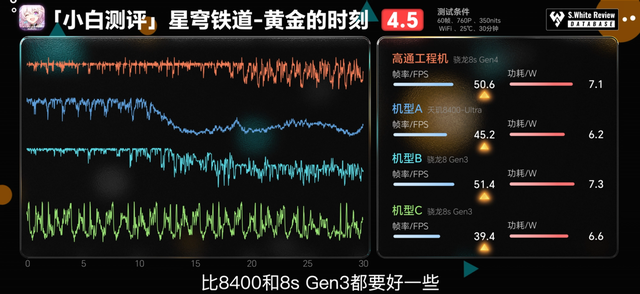 骁龙8s Gen4：安兔兔超216万，重塑次旗舰游戏体验|安兔兔_新浪科技_新浪网