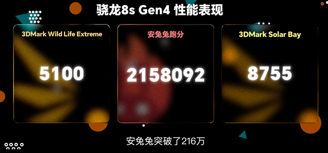 骁龙8s Gen4：安兔兔超216万，重塑次旗舰游戏体验|安兔兔_新浪科技_新浪网