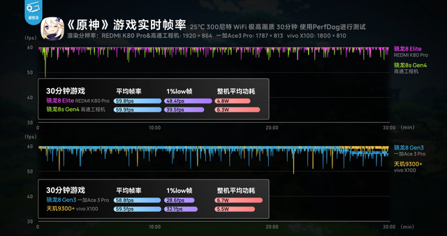 骁龙8s Gen4：安兔兔超216万，重塑次旗舰游戏体验|安兔兔_新浪科技_新浪网