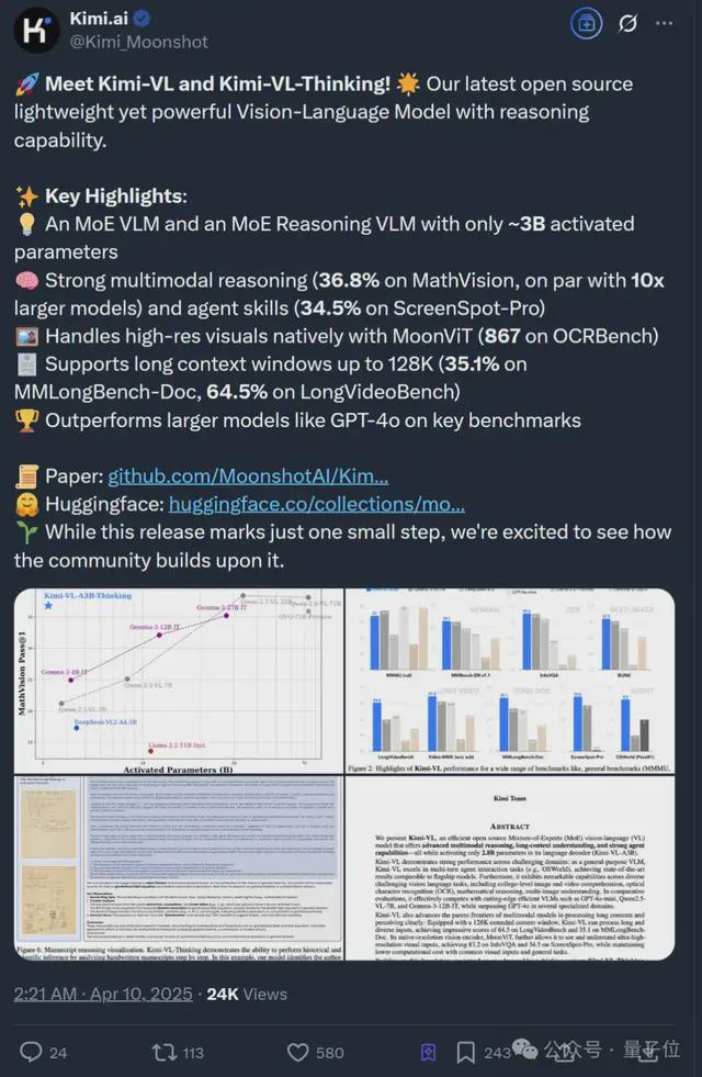Kimi 16B胜GPT4o！开源视觉推理模型：MoE架构，推理时仅激活2.8B|推理_新浪财经_新浪网
