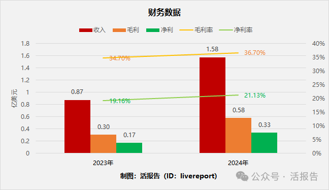 中国最大椰子水饮料品牌，「IFBH」首次递表，放弃新交所转道香港__财经头条