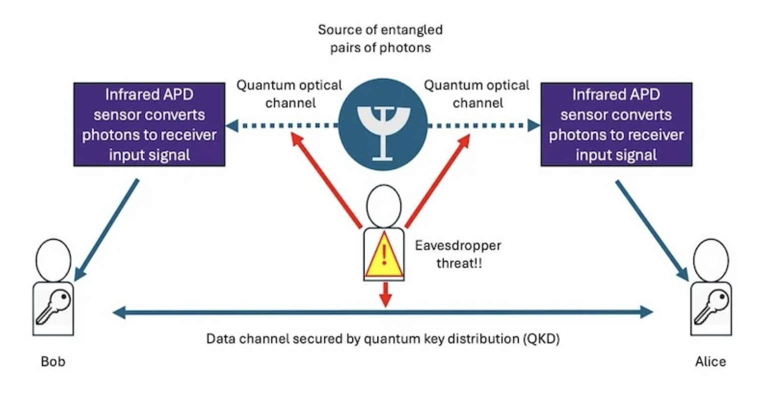 理解并缓解InGaAs雪崩光电二极管（APDs）的温度效应|二极管_新浪科技_新浪网