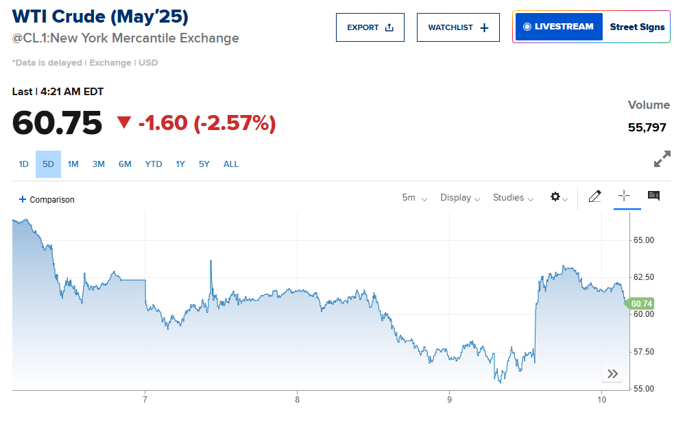 OPEC、特朗普双重打击下，美国页岩油业陷入生存危险|页岩油_新浪财经_新浪网