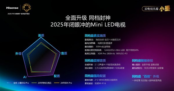 同档最强Mini LED电视 海信小墨E5Q Pro发布：3699元起|海信_新浪科技_新浪网