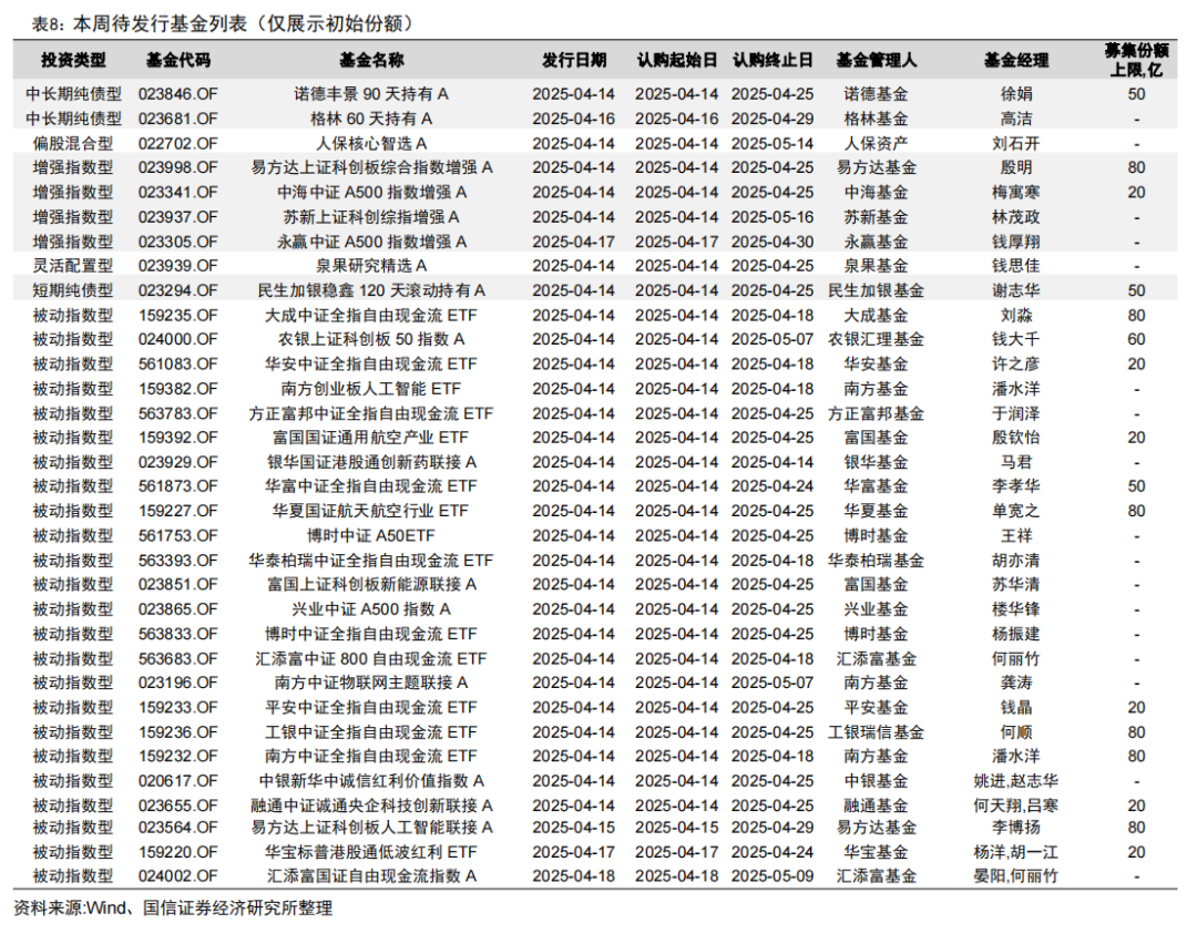 央行连续五个月增持黄金储备【国信金工】|收益_新浪财经_新浪网