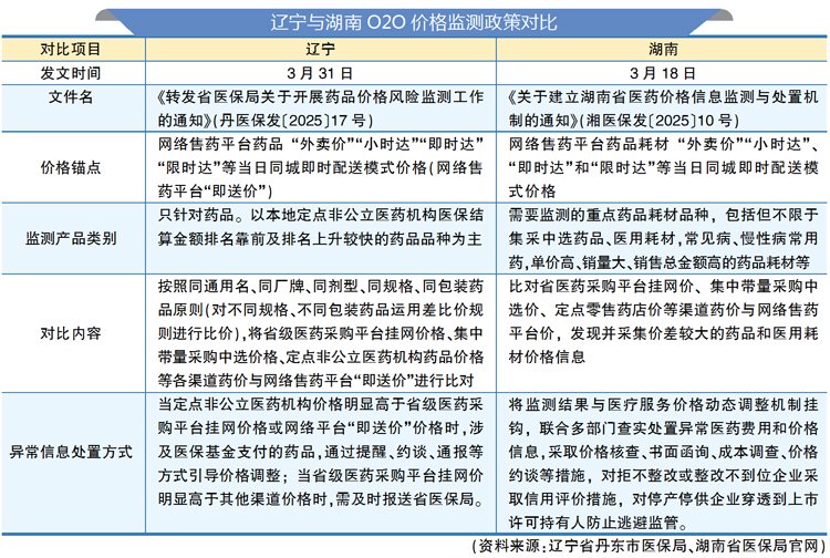 湘辽陆续开启全渠道比价O2O|函_新浪财经_新浪网