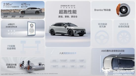 极氪007GT上市20.29万元起 极氪开启“全球豪华科技品牌”2.0时代_新浪财经_新浪网