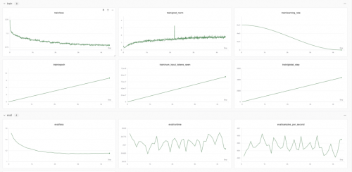 重大升级 | SecGPT V2.0：打造真正“懂安全”的大模型|AI|智能体|推理_新浪科技_新浪网
