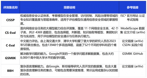 重大升级 | SecGPT V2.0：打造真正“懂安全”的大模型|AI|智能体|推理_新浪科技_新浪网