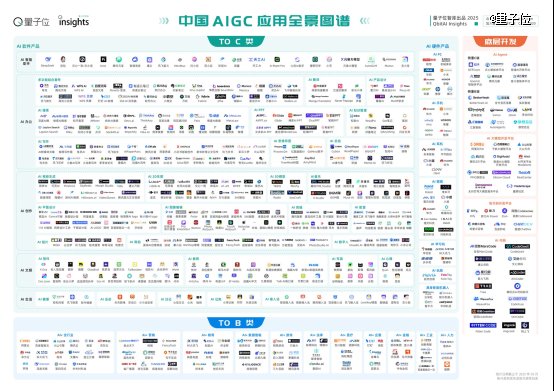 《2025中国AIGC应用全景图谱报告》重磅发布：全面勾勒中国AI创新发展新蓝图|AI_新浪财经_新浪网