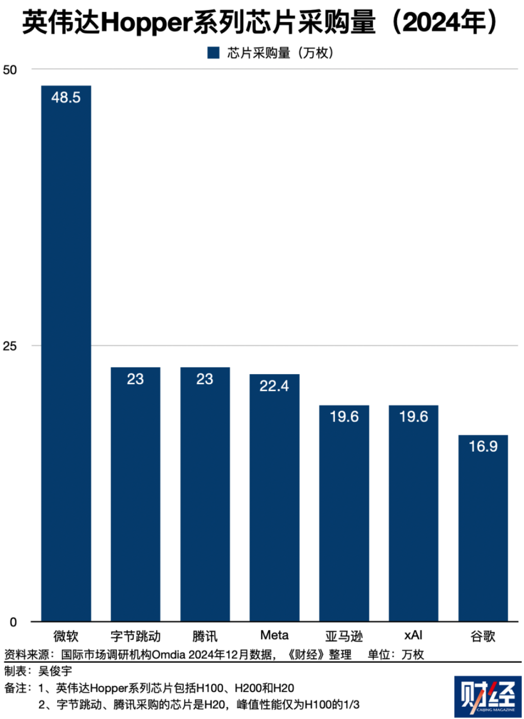美国政府限制英伟达对华销售H20芯片|英伟达_新浪财经_新浪网