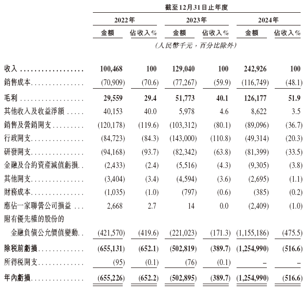滴普科技 Deepexi，递交IPO招股书，拟赴香港上市|人工智能_新浪财经_新浪网