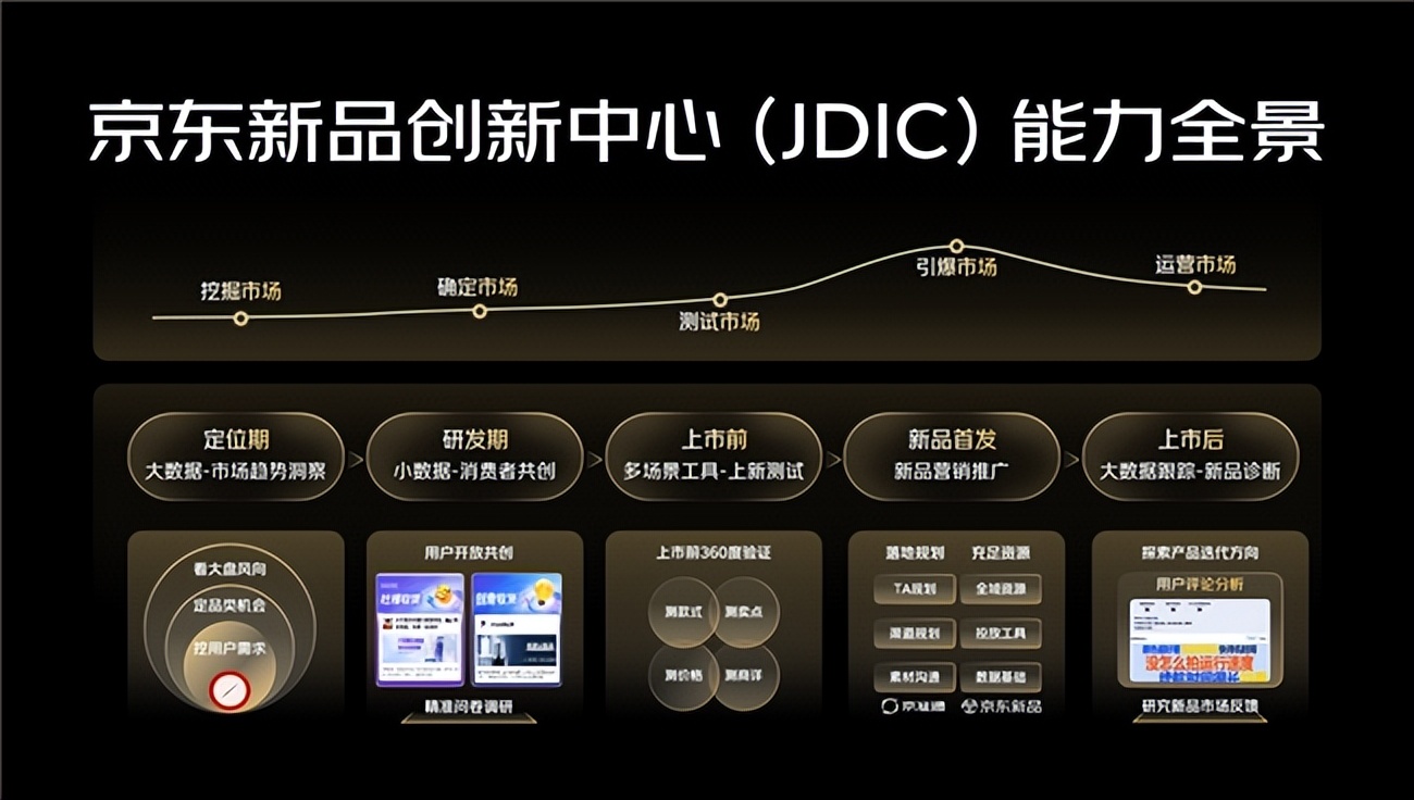 京东全新推出新品创新中心（JDIC），助力品牌提升新品确定性|京东_新浪财经_新浪网
