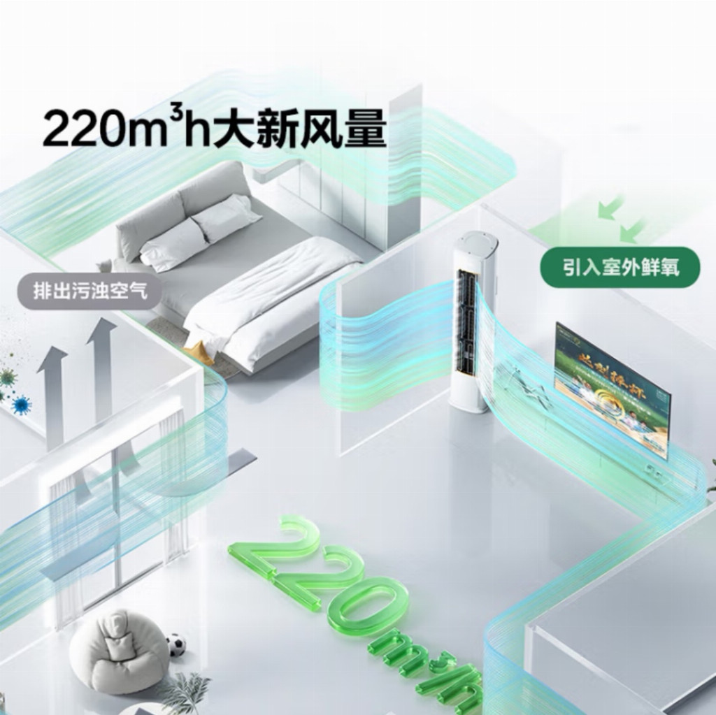 2025空调界新顶流？海信X3Pro双机型AI空调实测揭秘|空调|海信|新风空调_新浪科技_新浪网