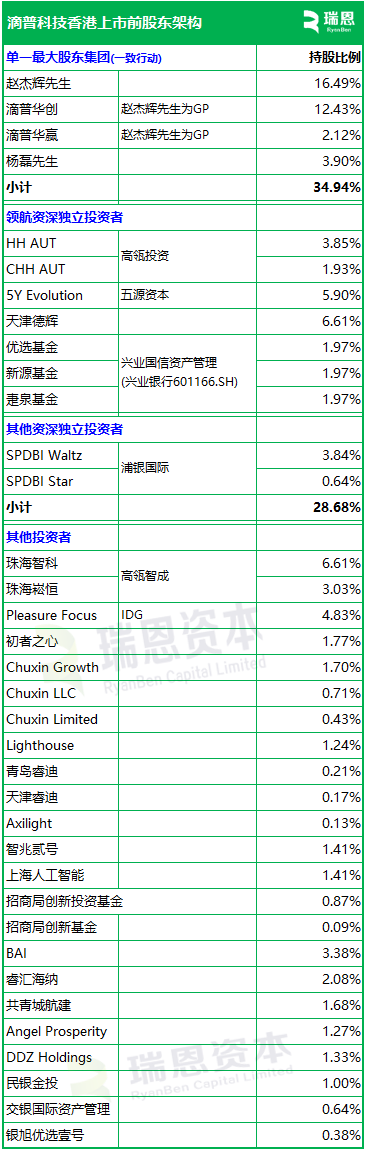滴普科技 Deepexi，递交IPO招股书，拟赴香港上市|人工智能_新浪财经_新浪网