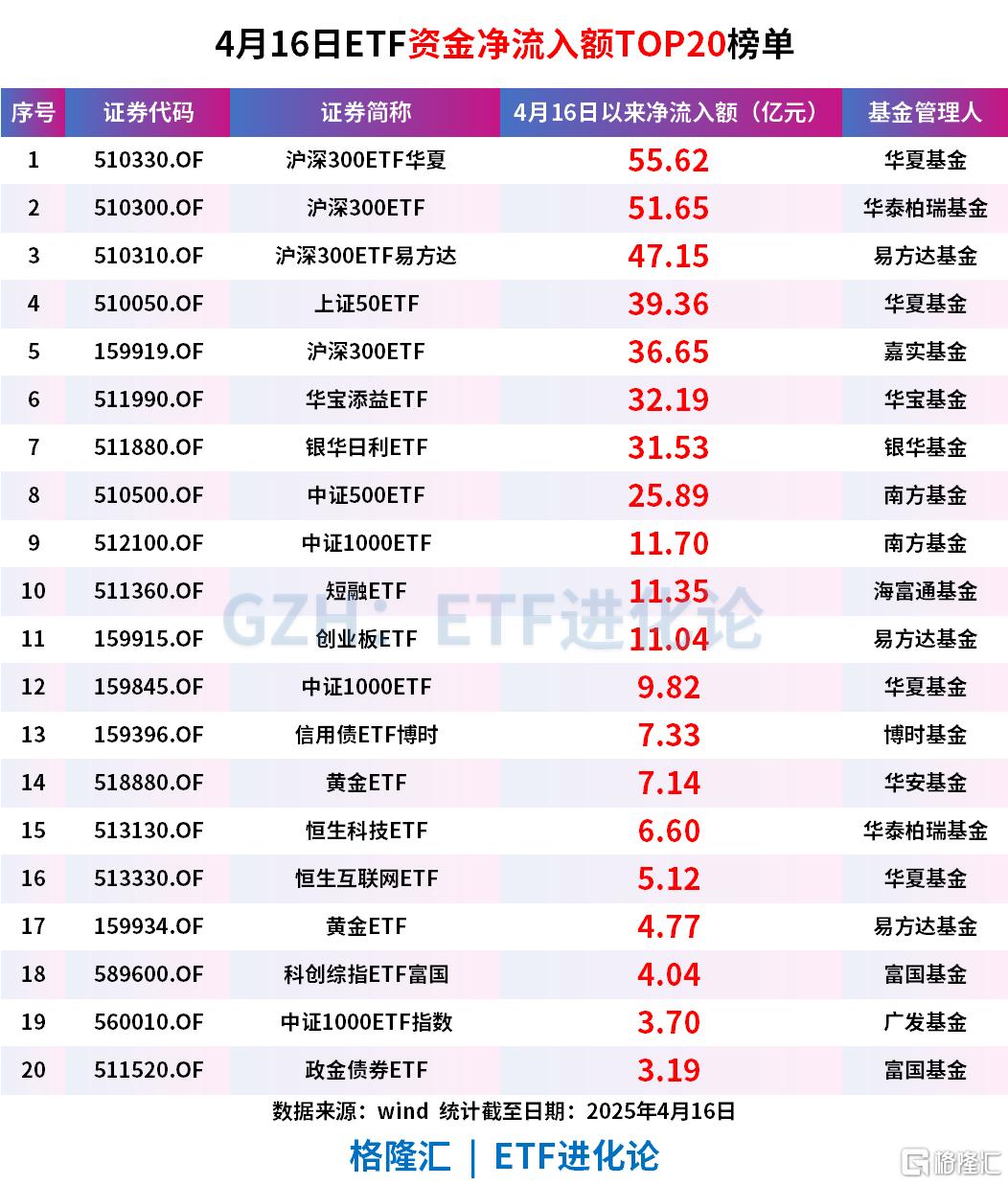 300亿资金抄底，沪深300ETF、上证50ETF、中证500ETF、中证1000ETF成为“吸金”主力_新浪财经_新浪网