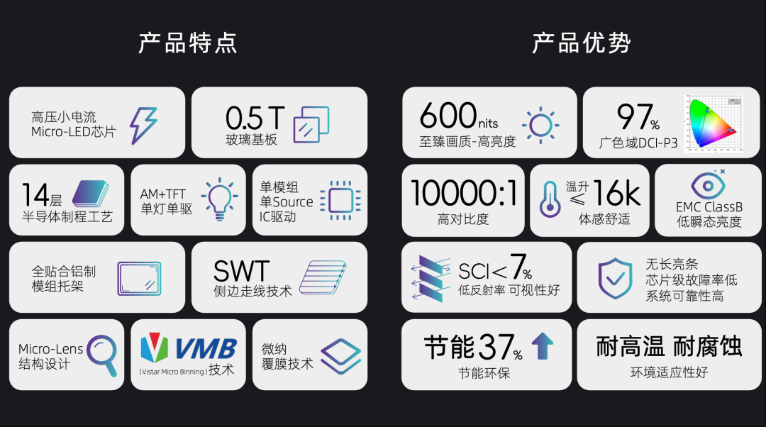 辰显光电推出全球首款量产的135英寸P0.7 TFT基Micro-LED拼接屏|光电_新浪财经_新浪网