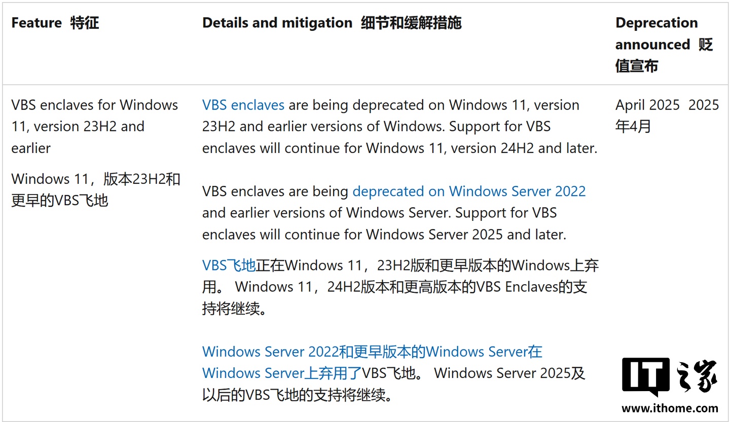 24H2 成安全分水岭，微软旧版 Win11 弃用 VBS 隔离区功能|Windows|微软|Server_新浪科技_新浪网