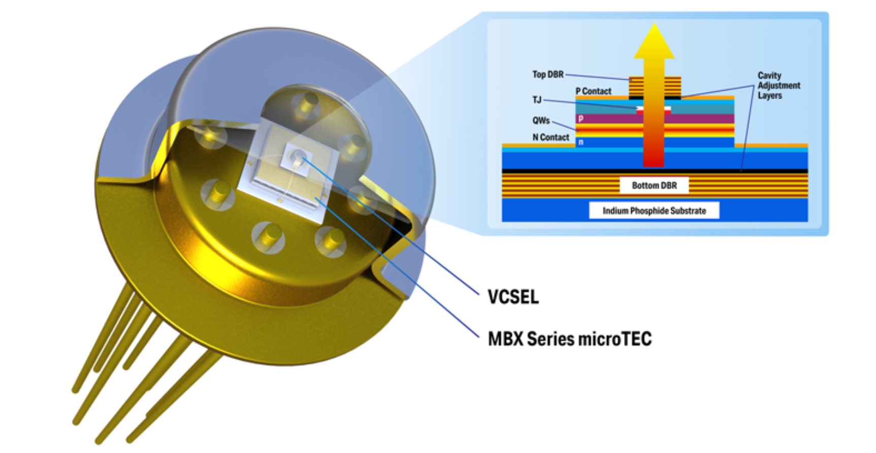VCSEL如何用于生物医学传感器？|生物医学_新浪科技_新浪网