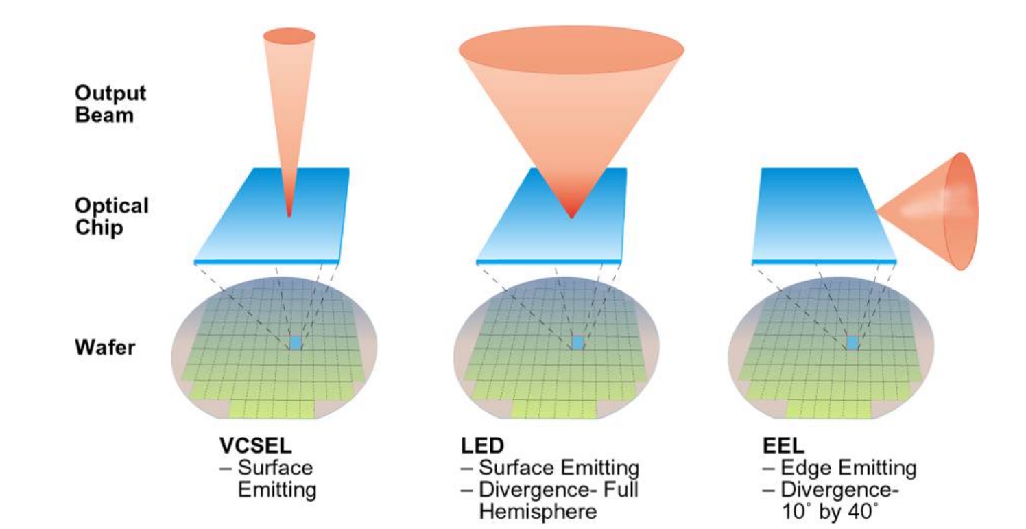 VCSEL如何用于生物医学传感器？|生物医学_新浪科技_新浪网